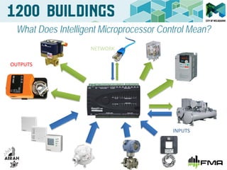 Basic knowledge of Building management system Basics | PDF