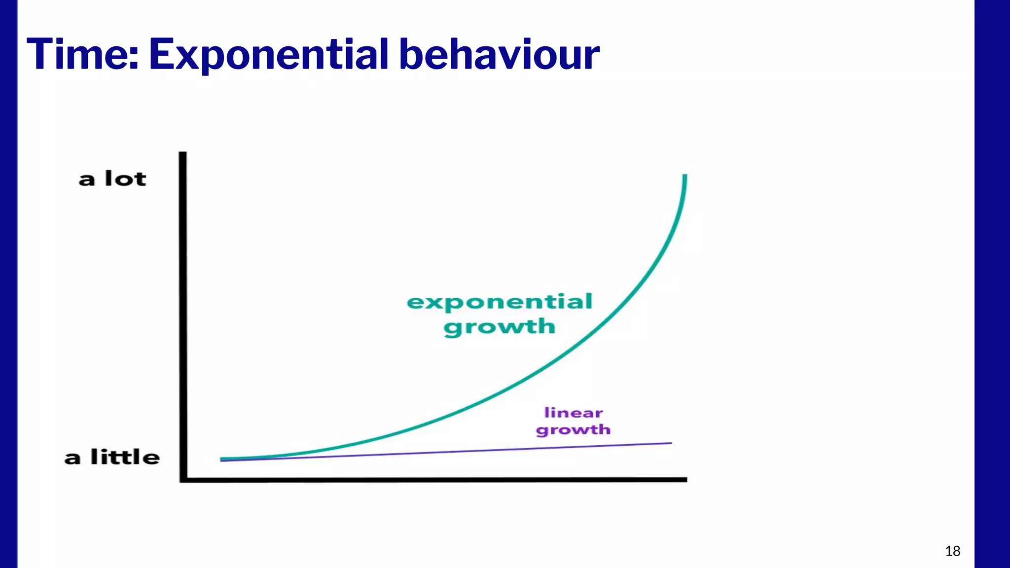 Problem Solving Methods Ppt