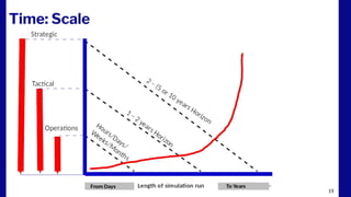 Problem Solving Methods | PPT