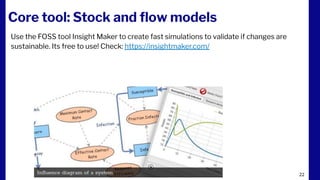 Problem Solving Methods | PPT
