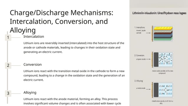 BMS CHEmistry for basic understanding and working | PPT