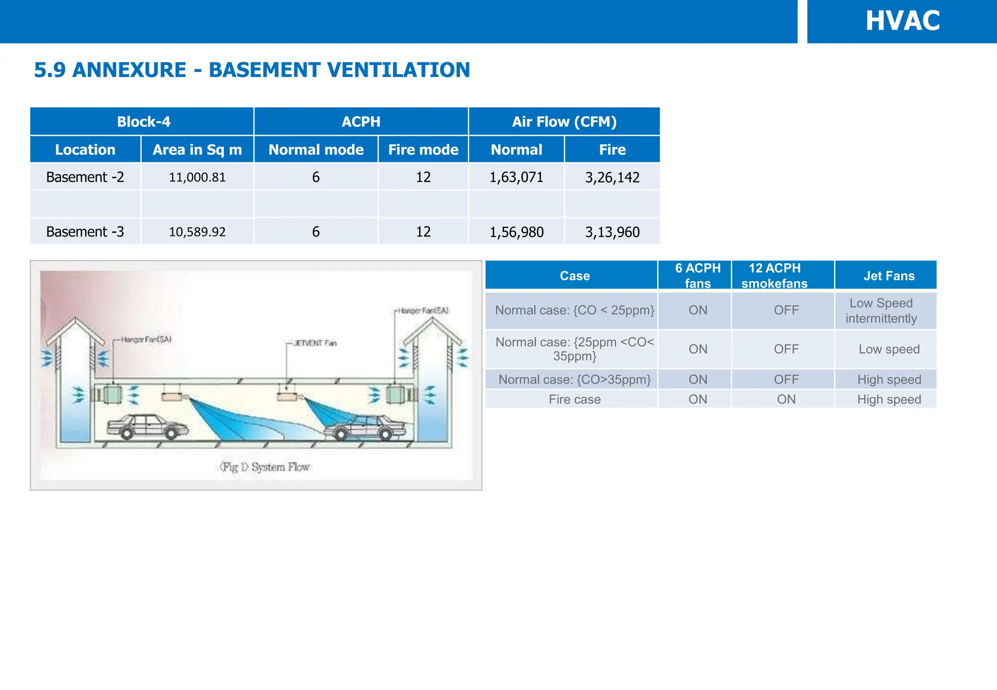 BMS scheme and brief details in a presentation.pptx