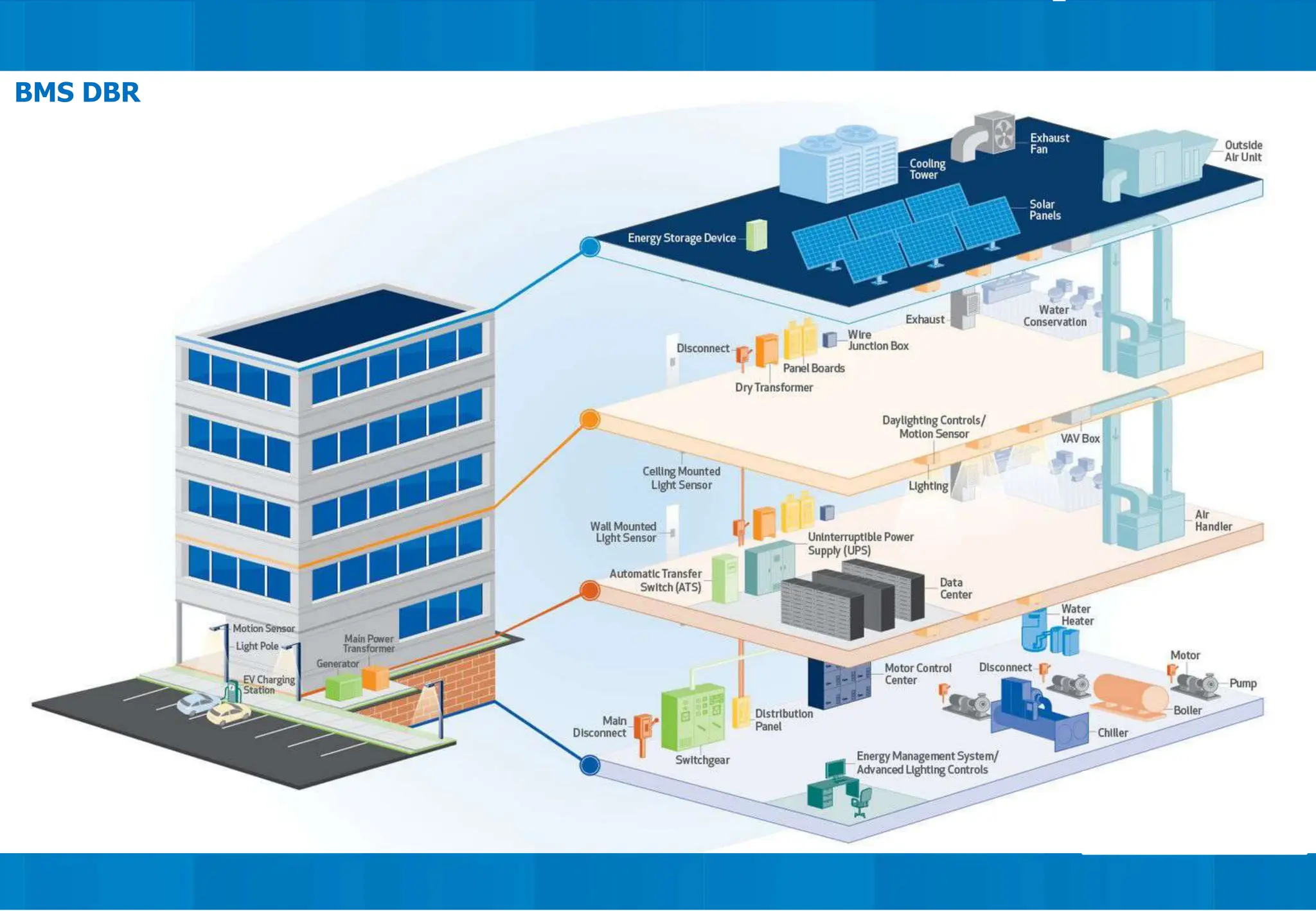 BMS scheme and brief details in a presentation.pptx