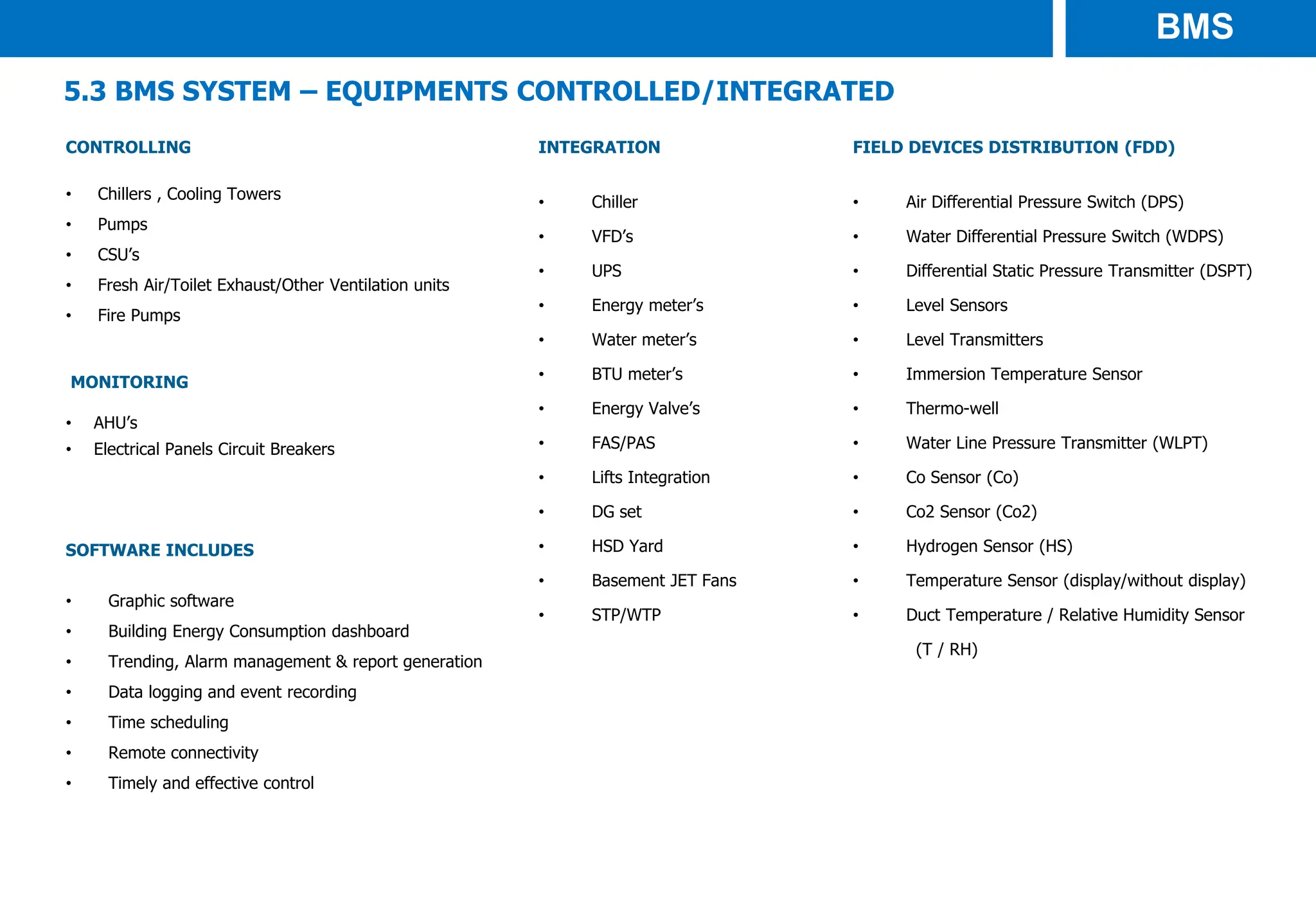 BMS scheme and brief details in a presentation.pptx