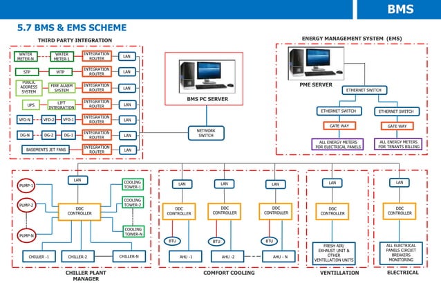 BMS scheme and brief details in a presentation.pptx