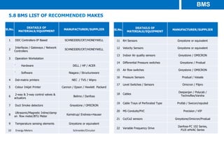BMS scheme and brief details in a presentation.pptx
