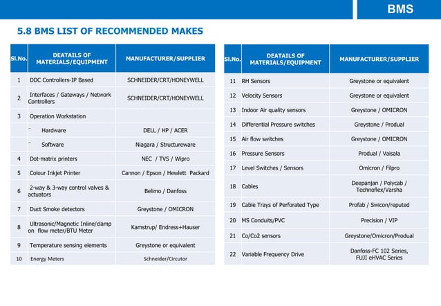 BMS scheme and brief details in a presentation.pptx