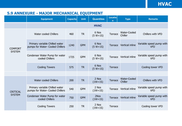 BMS scheme and brief details in a presentation.pptx