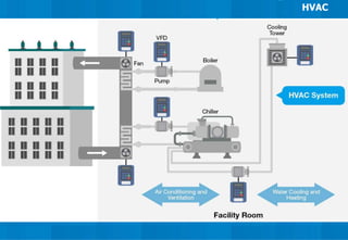 BMS scheme and brief details in a presentation.pptx
