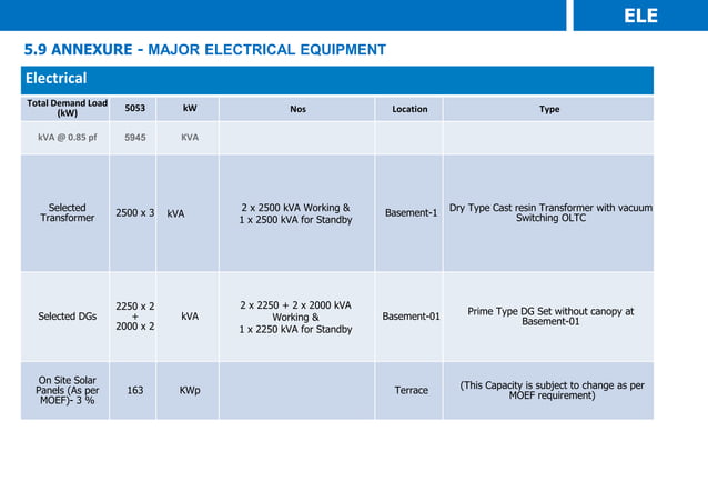 BMS scheme and brief details in a presentation.pptx