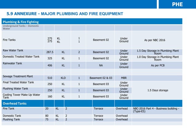 BMS scheme and brief details in a presentation.pptx