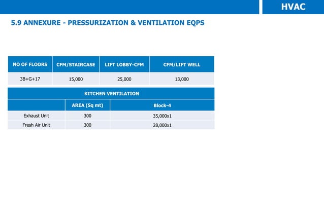 BMS scheme and brief details in a presentation.pptx