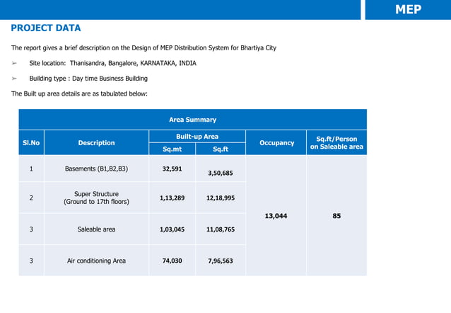 BMS scheme and brief details in a presentation.pptx