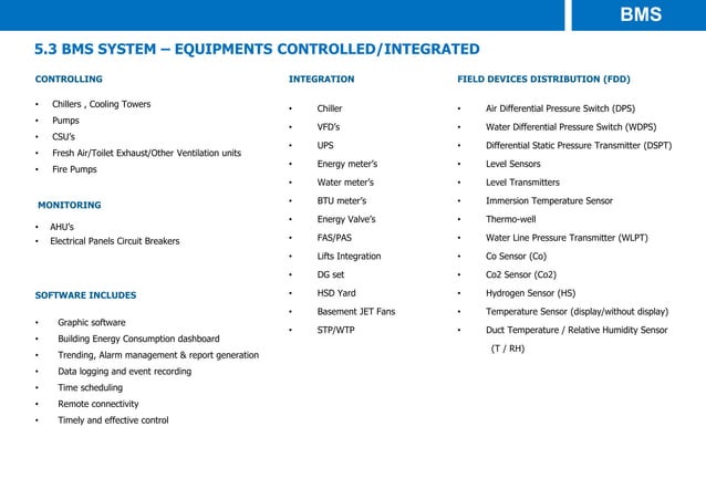 BMS scheme and brief details in a presentation.pptx