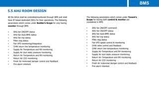 BMS scheme and brief details in a presentation.pptx