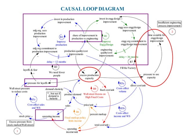 BMSD_CASE.ppt | Business Accounting & Finance | Business