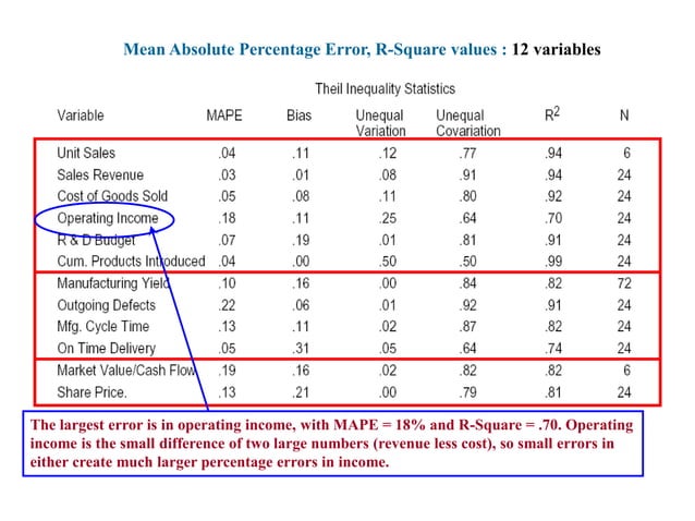 BMSD_CASE.ppt | Business Accounting & Finance | Business