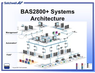 BMS Design (BAS-Building Automation System) | PDF