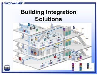 BMS Design (BAS-Building Automation System) | PDF