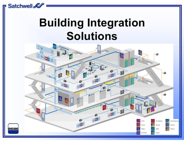 BMS Design (BAS-Building Automation System) | PDF