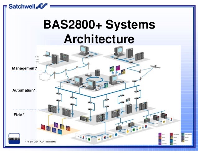 BMS Design (BAS-Building Automation System)