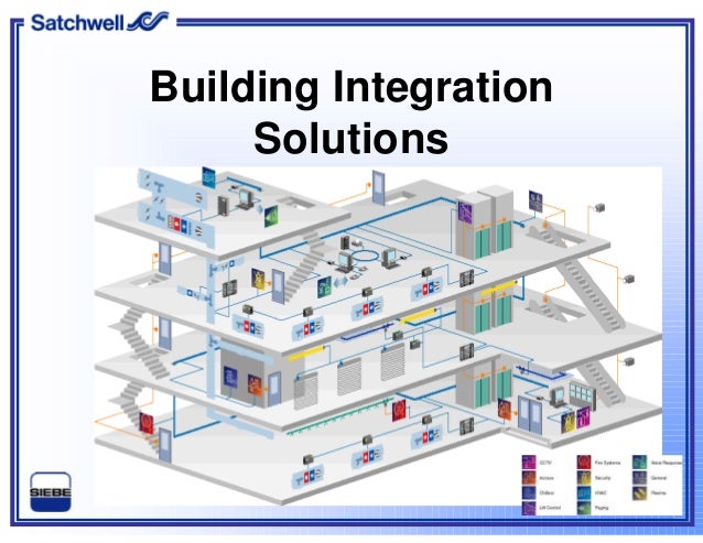 BMS Design (BAS-Building Automation System)