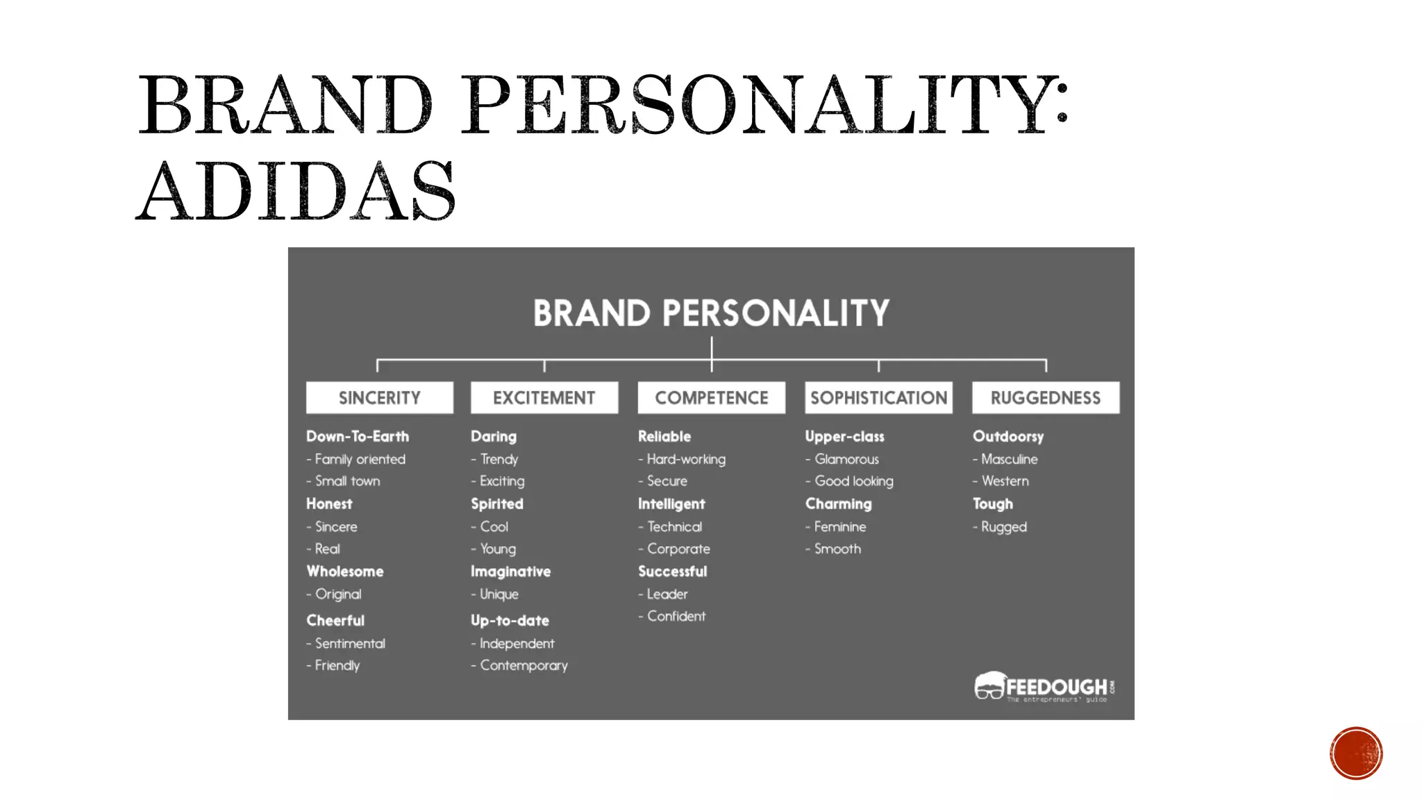 BM_ SEC A_ GROUP 2.pptx