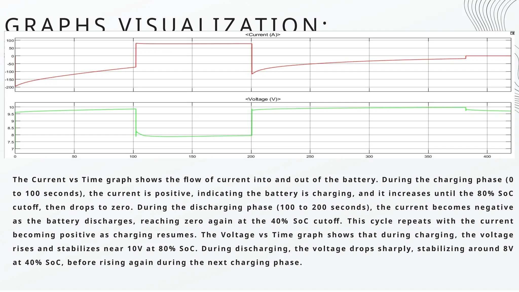 BMS_FIN(108)_BATTERY_MANAGEMENT_SYSTEM.pptx