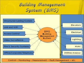 Bms for security systems | PPT