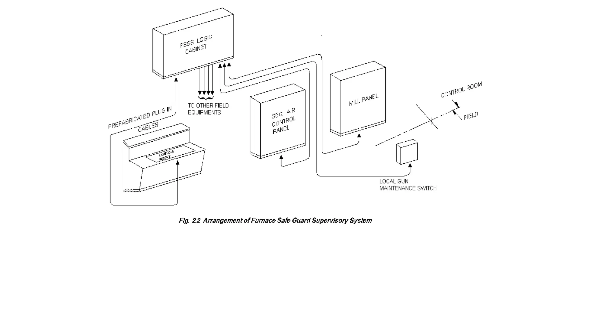 Burner Management System ( FSSS).pptx