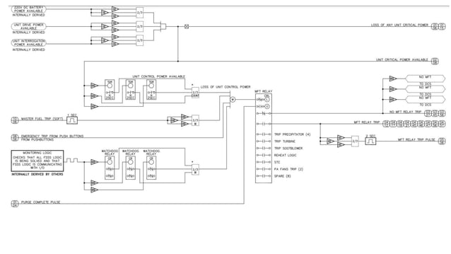 Burner Management System ( FSSS).pptx