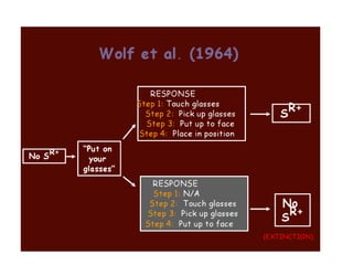 Behavior modification shaping | PPTX