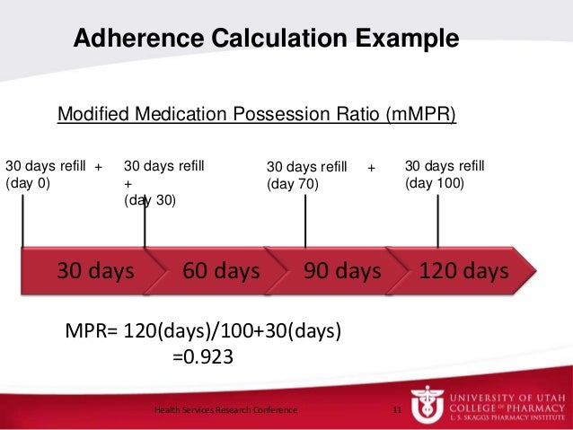 Agreement between Claims-based and Self-reported Adherence Measures i…