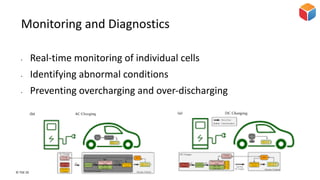 BMS in EV by TGE | PDF