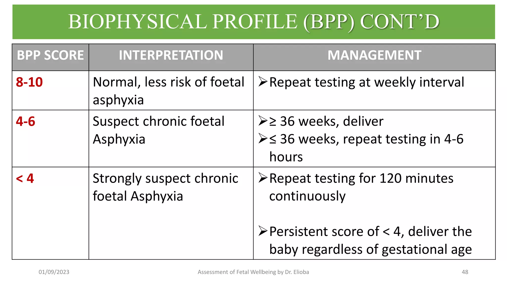 Assessment of fetal Wellbeing by Dr. Elioba J. Raimon | PPTX