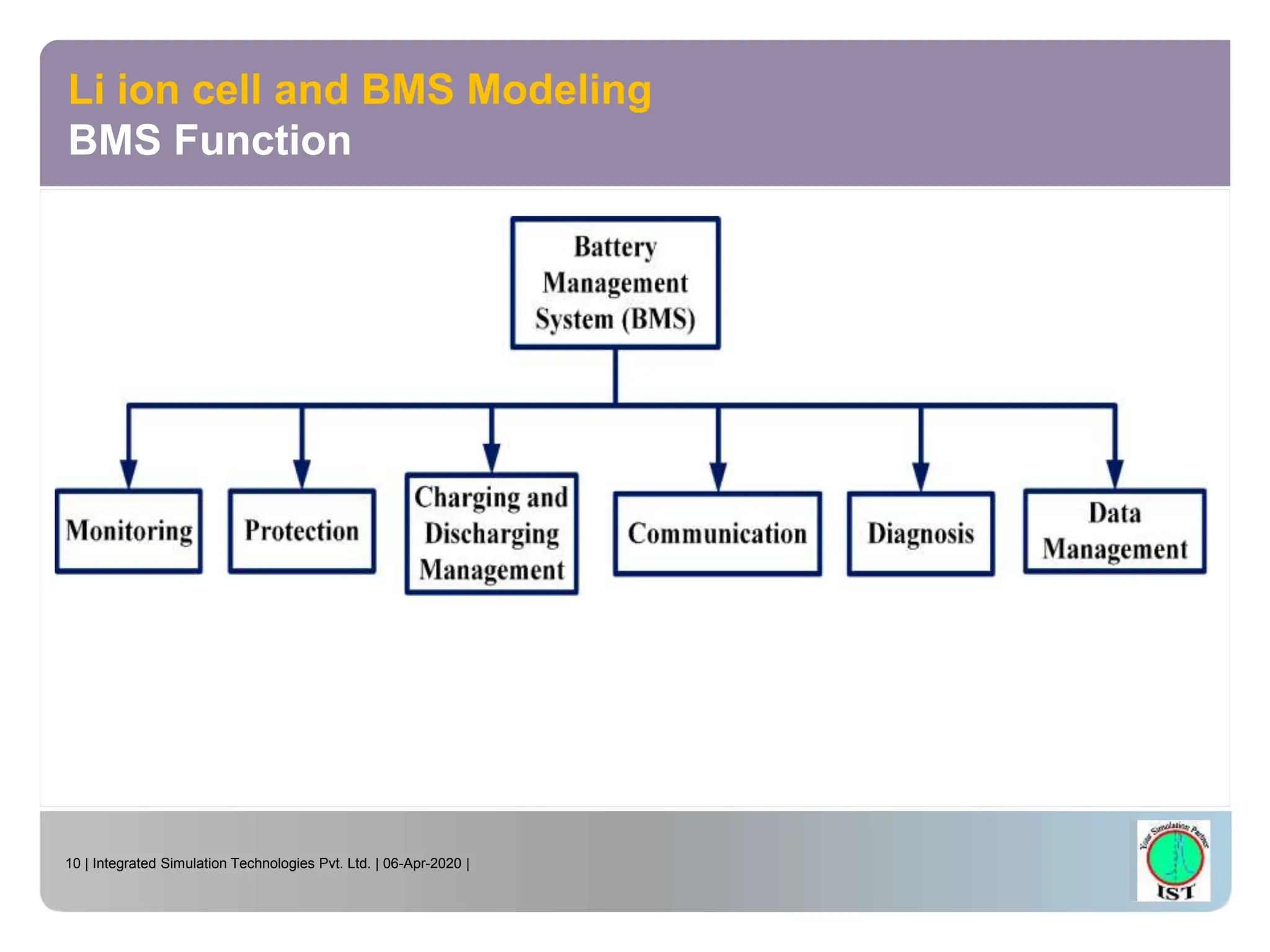 BMS_Modelling_Project_PPT.pptx
