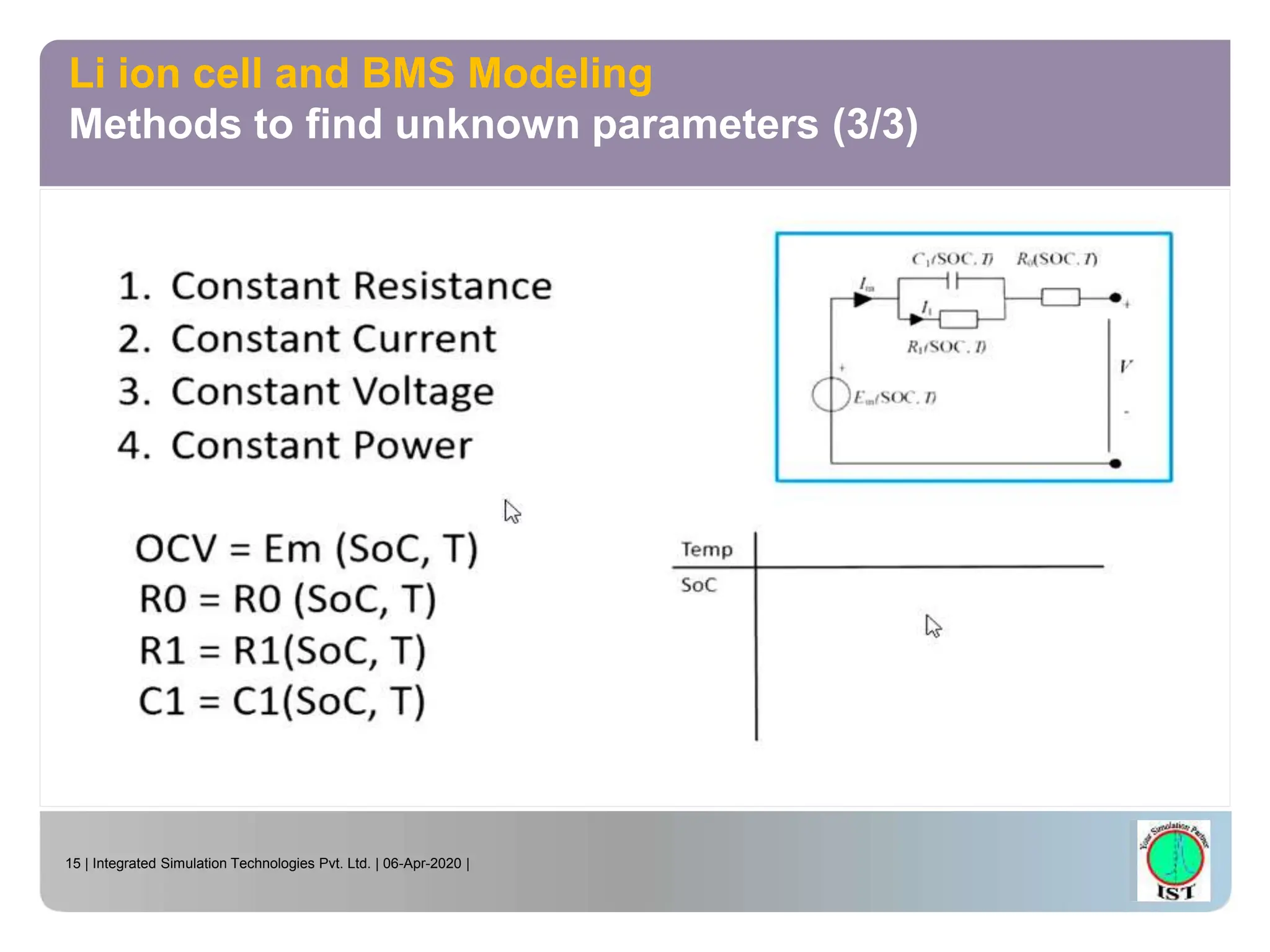 BMS_Modelling_Project_PPT.pptx