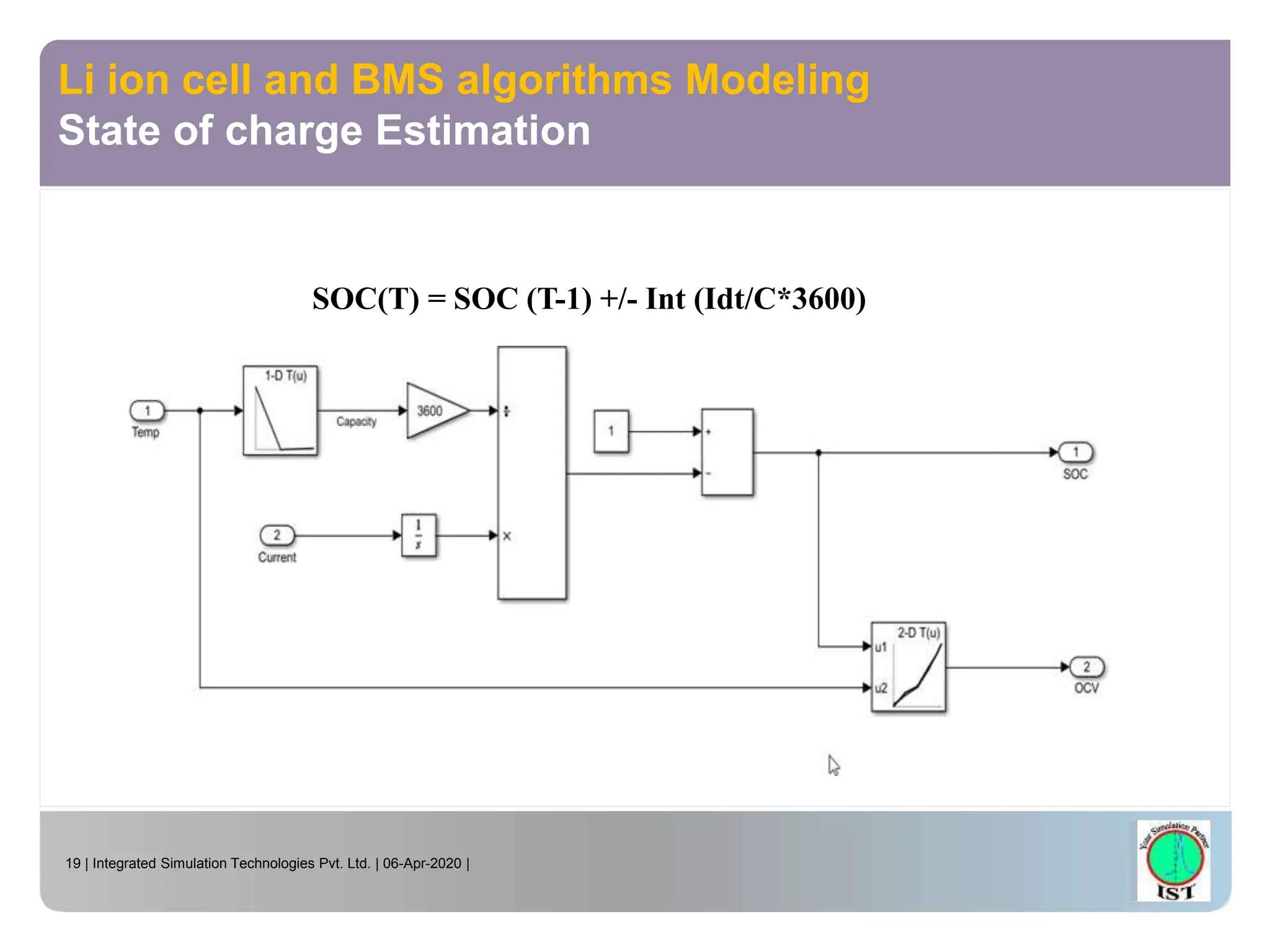 BMS_Modelling_Project_PPT.pptx