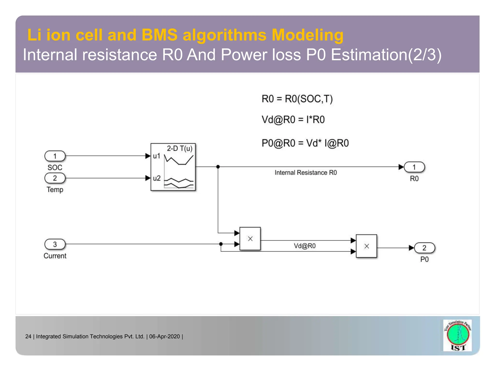 BMS_Modelling_Project_PPT.pptx