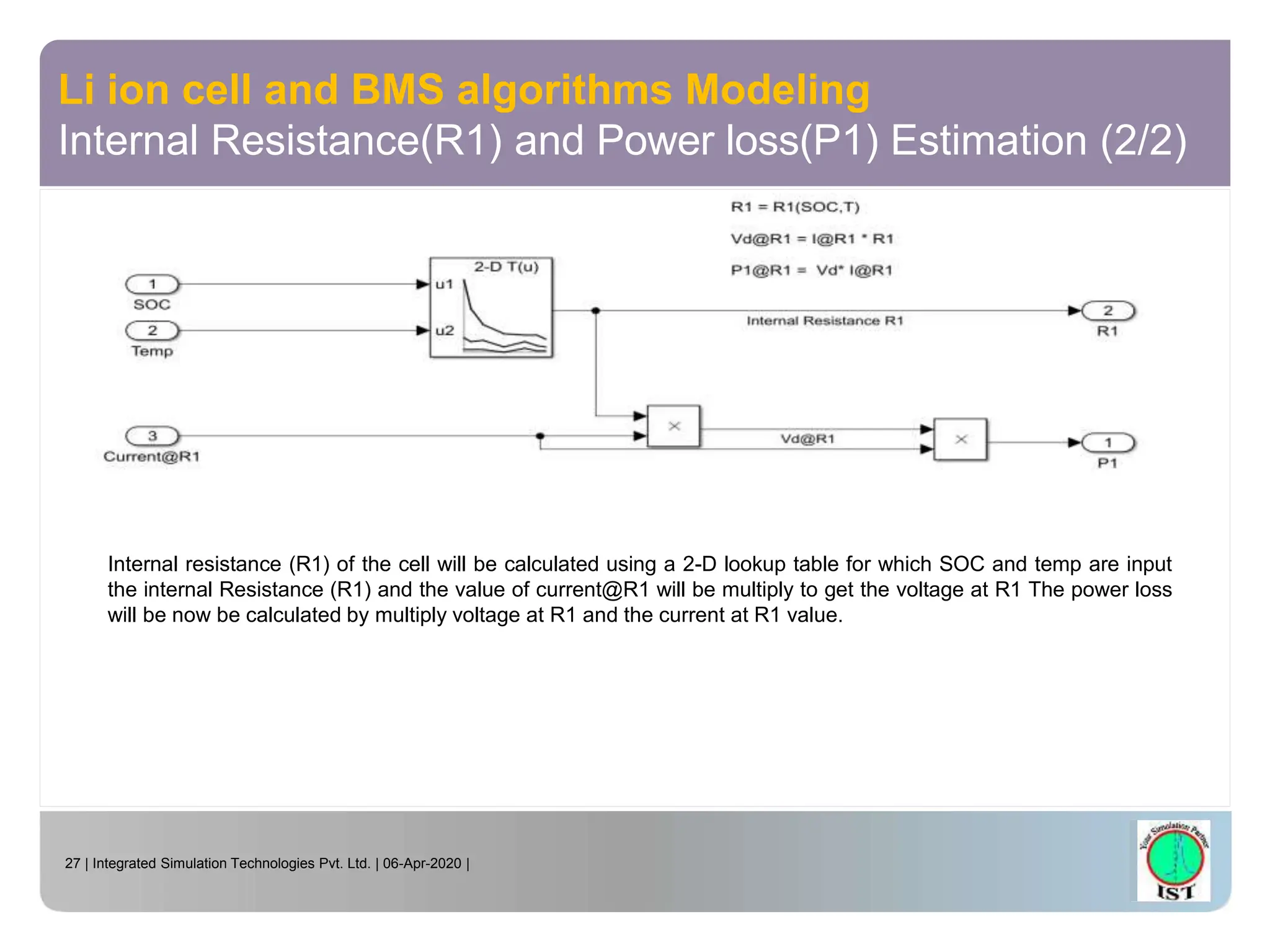 BMS_Modelling_Project_PPT.pptx