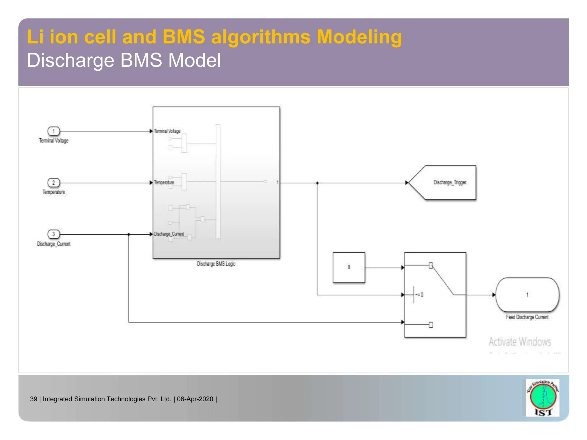 BMS_Modelling_Project_PPT.pptx