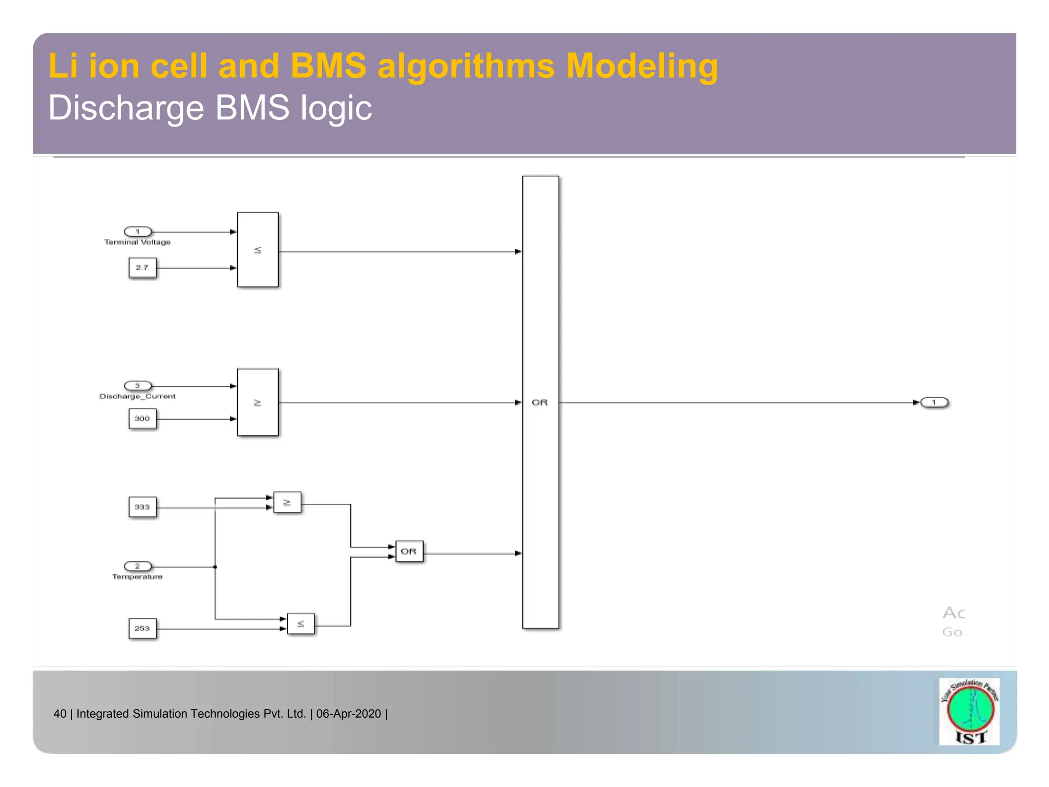 BMS_Modelling_Project_PPT.pptx