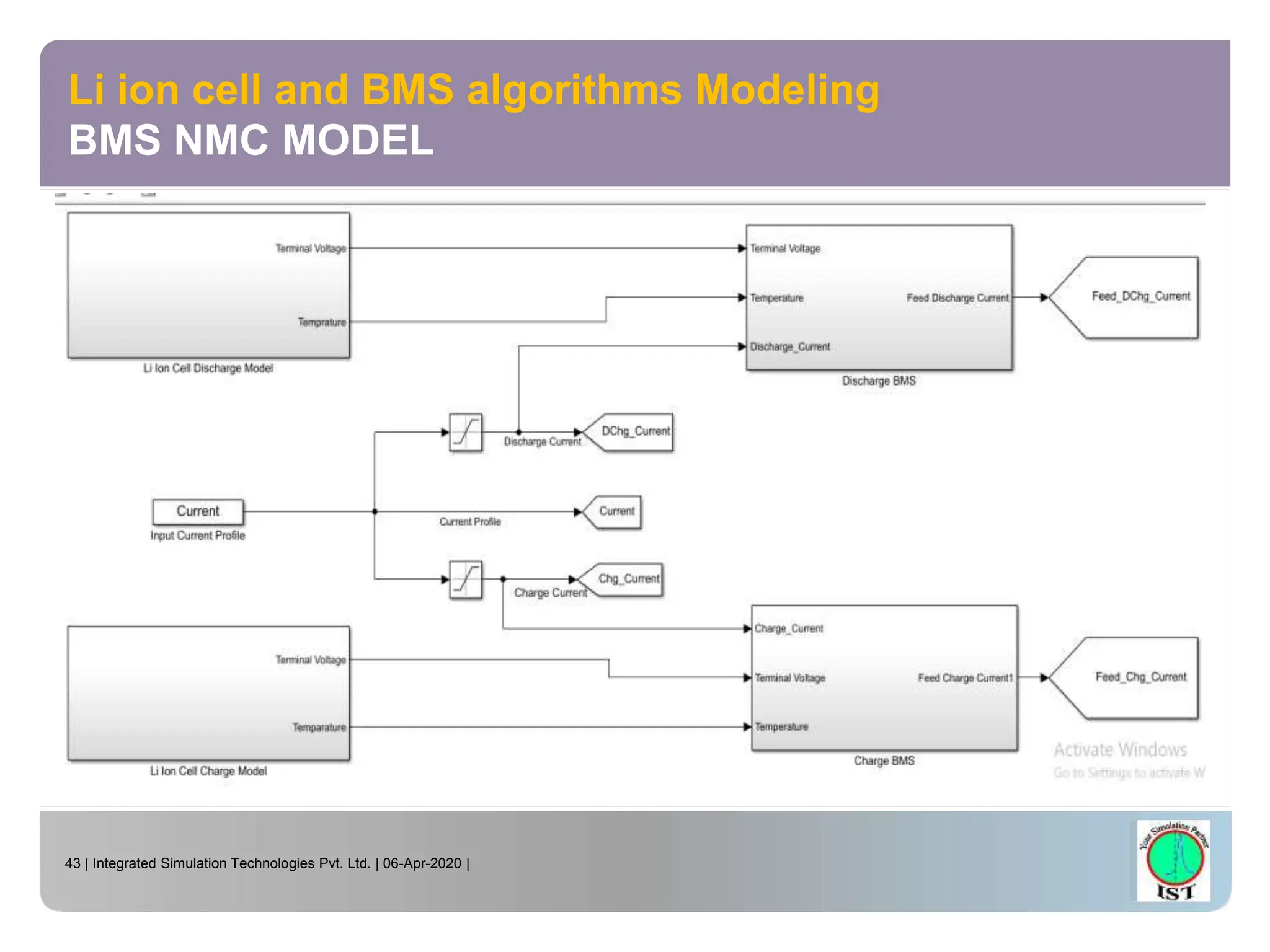 BMS_Modelling_Project_PPT.pptx