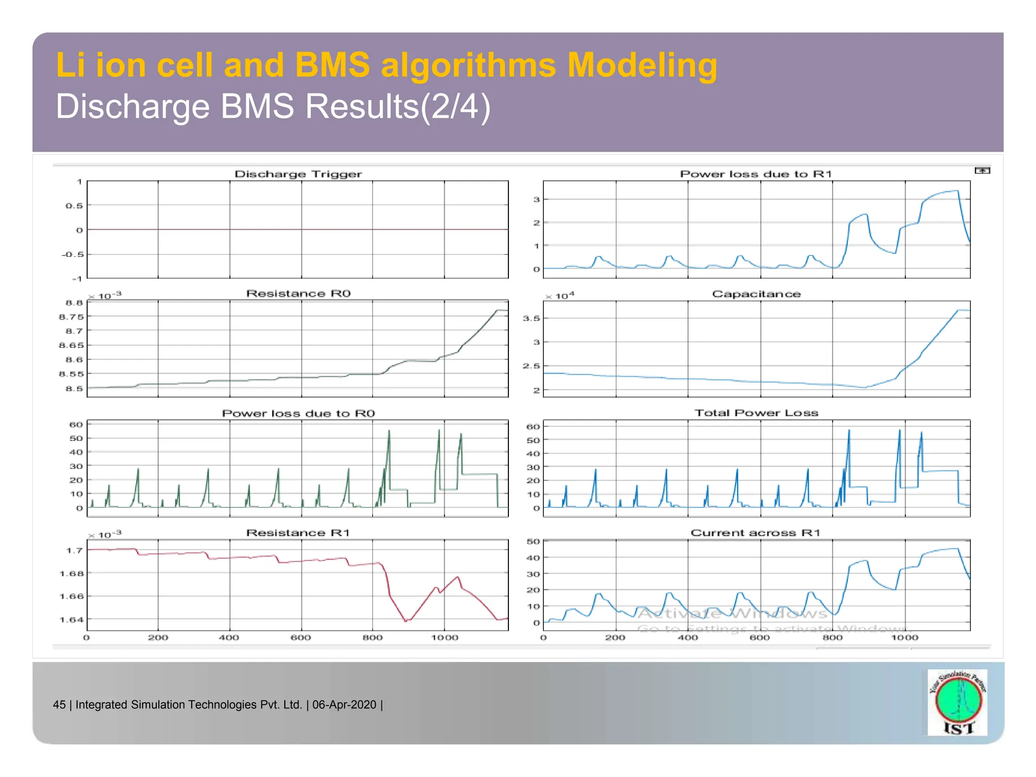 BMS_Modelling_Project_PPT.pptx