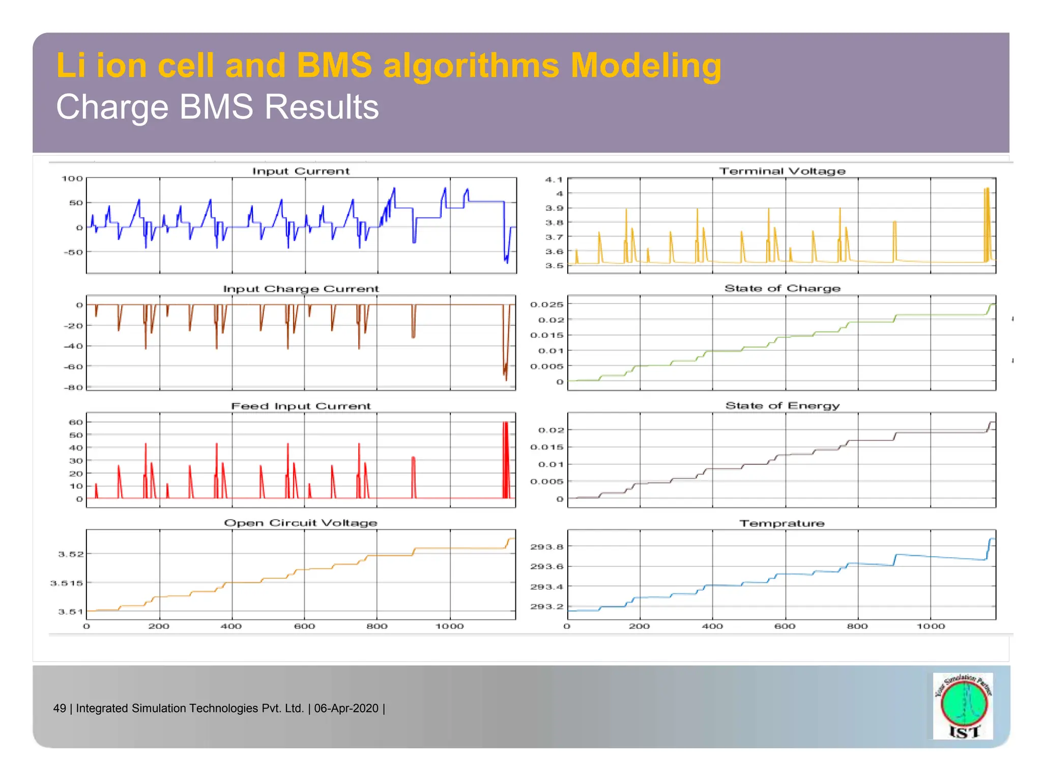 BMS_Modelling_Project_PPT.pptx