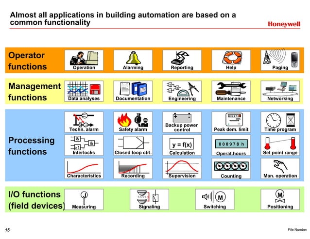 Bms overview | PDF