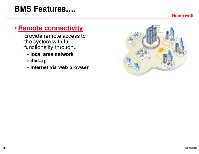 Bms overview