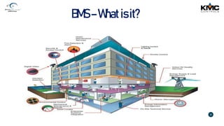 bms overview.pptx and history components | PPTX