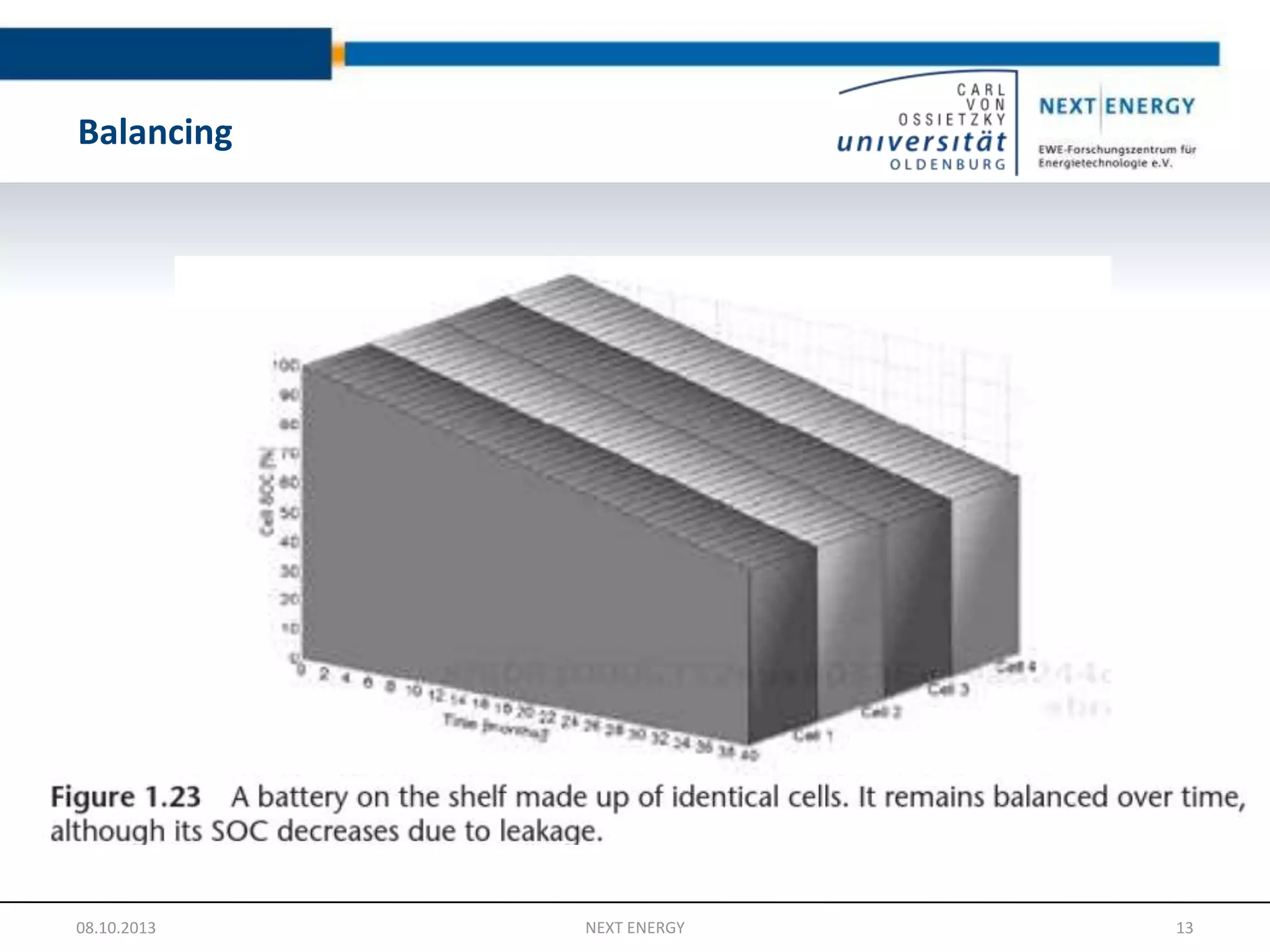 Battery Management System Introduction - Penelope Bise - June 2013 | PPTX