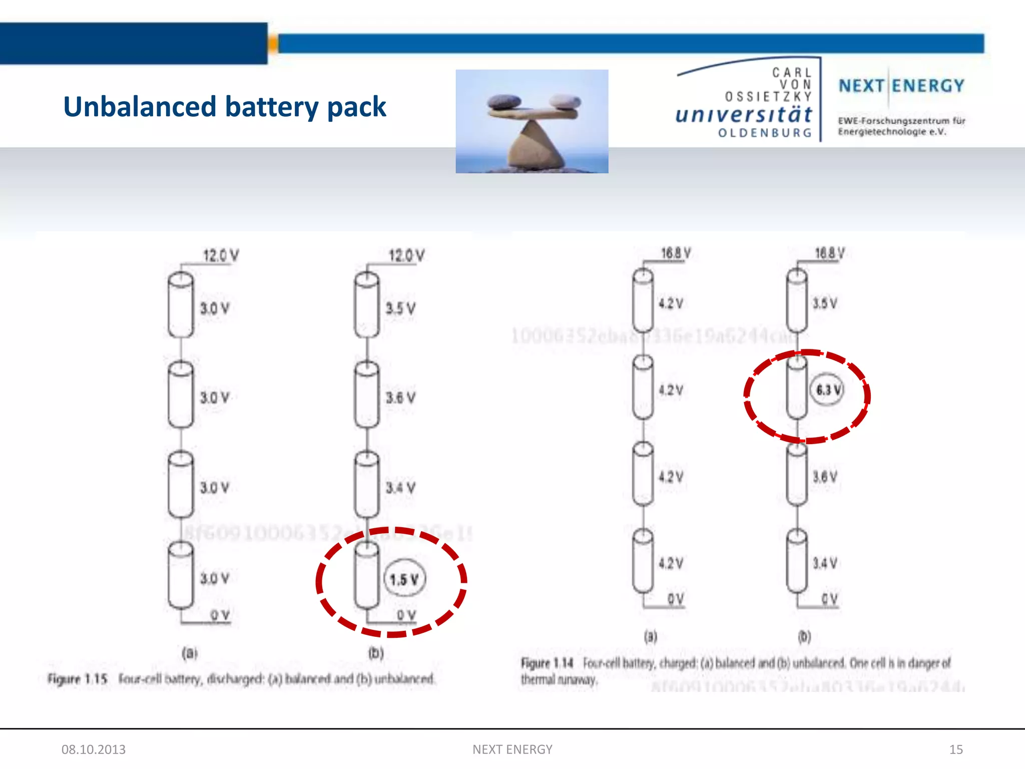 Battery Management System Introduction - Penelope Bise - June 2013 | PPTX